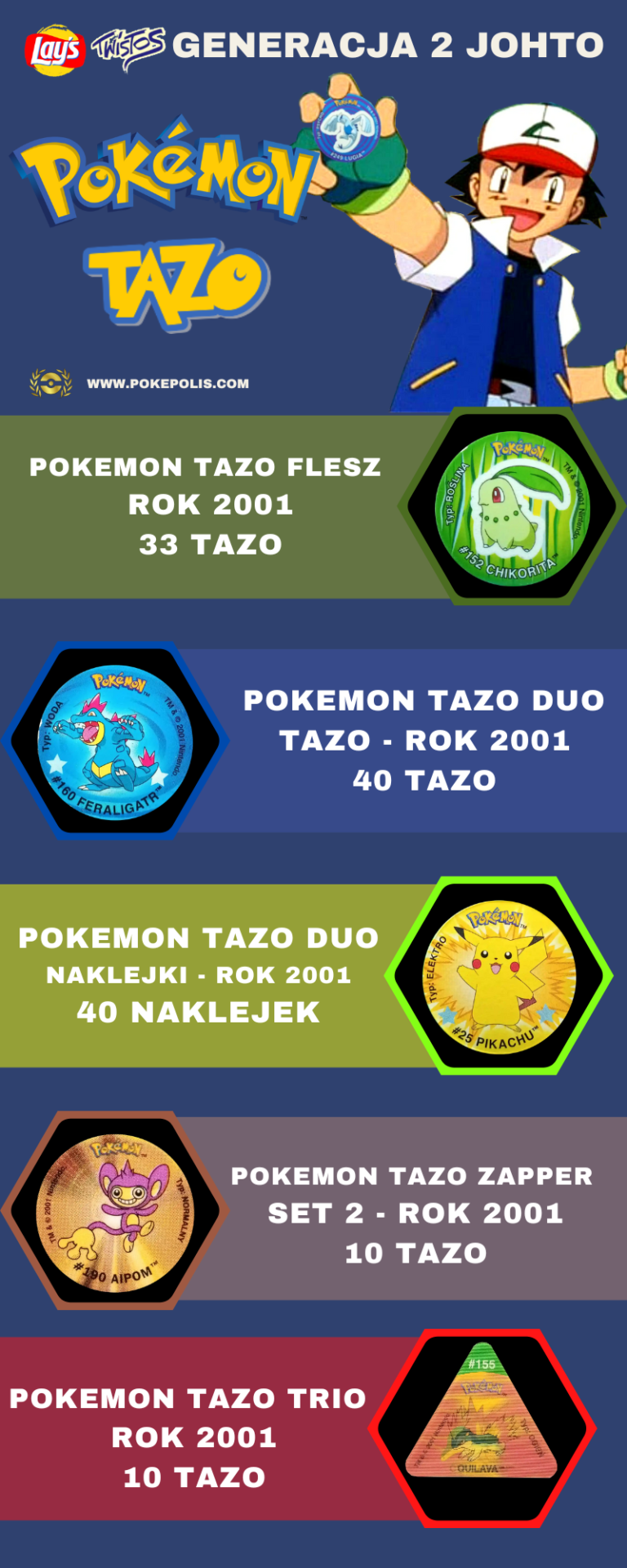 Żetony Pokemon - Historia Żetonów Pokemon w Polsce. | Lata 90te